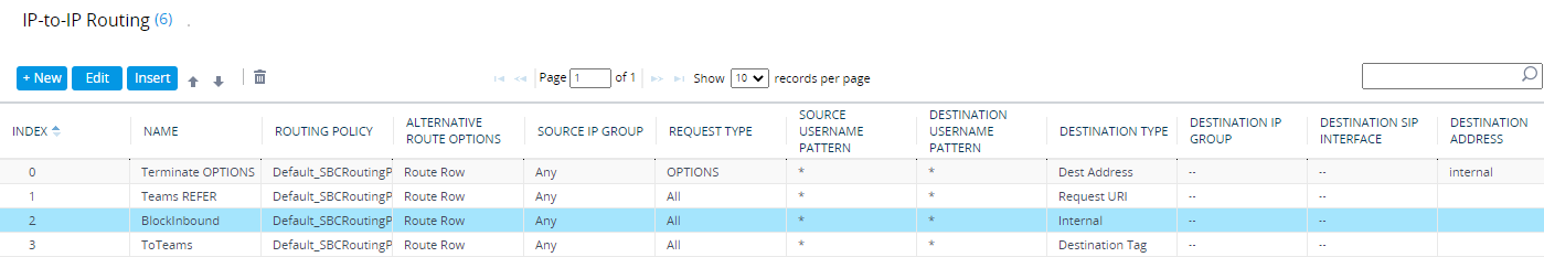 AudioCodes – Block nuisance inbound calls – ChrisHayward.co.uk